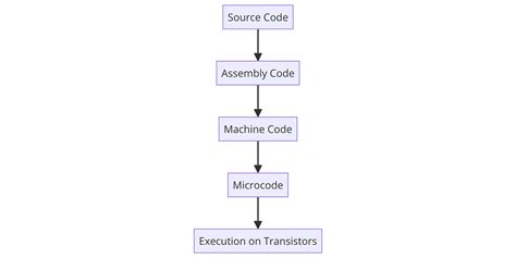 Event Driven Programming In Python By Saurabh Medium