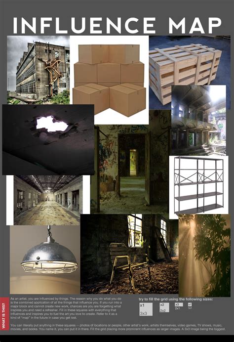 Michael S CG Arts Animation Blog Influence Map Set Ideas And Components