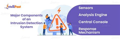 Intrusion Detection System Ids Working Components And Benefits