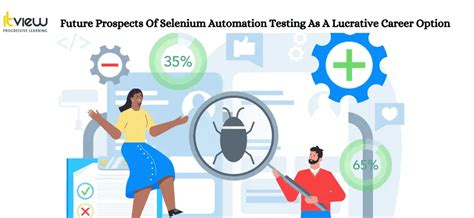 Future Prospects Of Selenium Automation Testing As A Lucrative Career Option