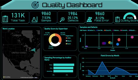 GitHub Krngrover6 Quality Analysis Dashboard In This Dashboard We Visualize Fatal Errors