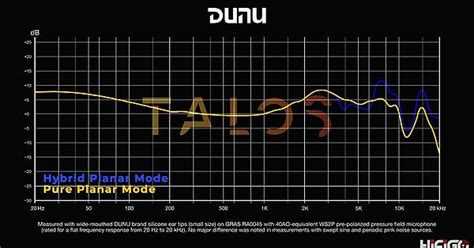 Dunu Talos Fr Graph Album On Imgur