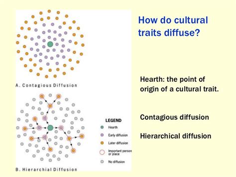 Hierarchical Diffusion