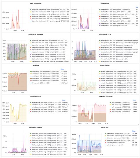 Support Hdfs As Non S3 Object Store · Issue 7310 · Risingwavelabs Risingwave · Github