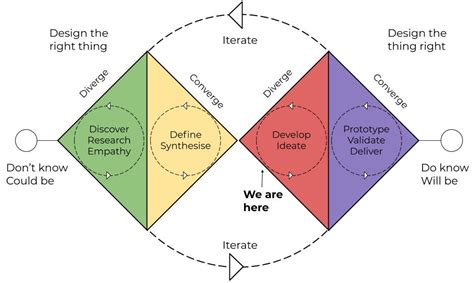 Agile Initiative Planning With Roadmaps