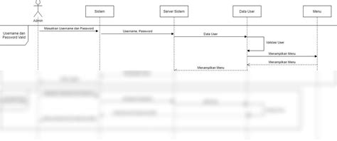 SOLUTION Sequence Diagram Pengguna Studypool