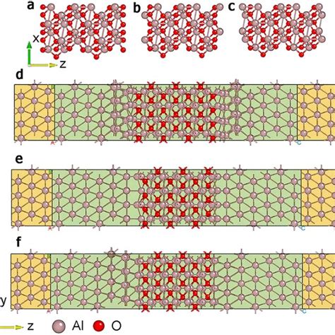 End Views And Side Views Of Josephson Junction Models With Different