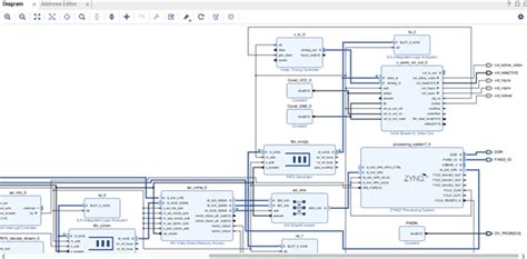 Fpga Camera Lane Detection With Zynq Zc702 Element14 Community