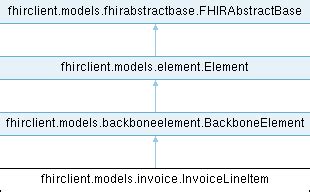 Smart On Fhir Python Client Fhirclient Models Invoice Invoicelineitem Class Reference