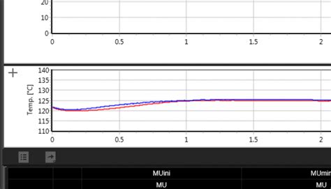 Odr Oscillating Disk Rheometer Rheocheck Od Drive Worldoftest