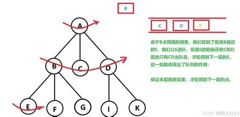 【c 】bfs解决floodfill问题 洪水填充c csdn博客