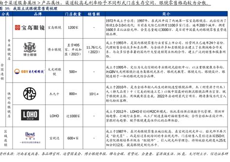 博士眼镜雷鸟v3全国独家体验店 2025年04月 行业研究数据 小牛行研