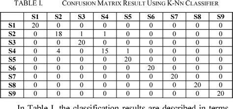 figure 1 from classification of power quality disturbances using