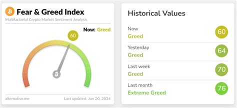 Fear And Greed Index Apa Itu Dan Bagaimana Menafsirkannya Rankia Komunitas Keuangan