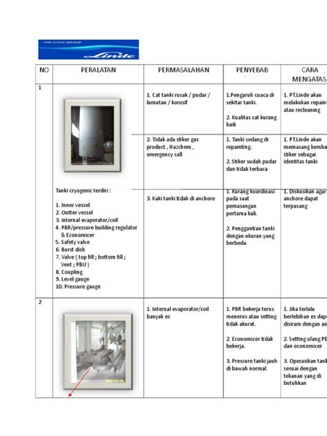 Tank Problem Solving Pdf