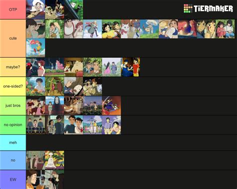 Studio Ghibli Couples Ships Tier List Community Rankings Tiermaker