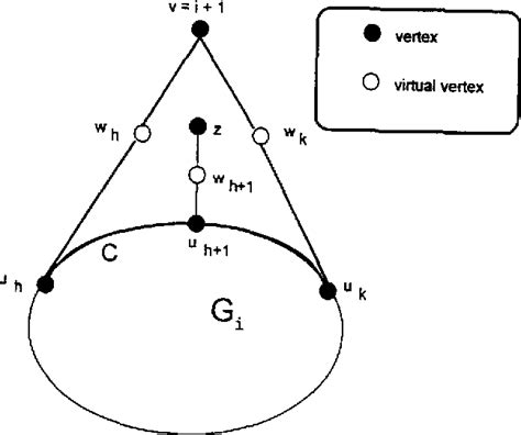 Figure 1 From A Linear Algorithm For 2 Bend Embeddings Of Planar Graphs