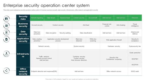 Enterprise Security Operation Center System Ppt Presentation