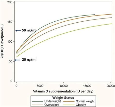 Vitamin D The Wentworth Report