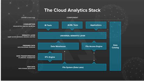 Managing Snowflake Cloud Warehouse Considerations Atscale