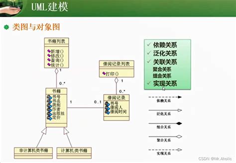第十一章】软件设计师 之 面向对象设计与结构化分析设计 软件设计面向对象和面向结构 csdn博客