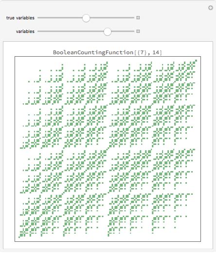 Boolean Symmetric Functions Wolfram Demonstrations Project