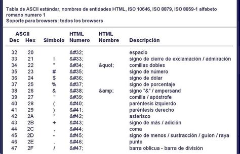 Ascii Table With Html Entity