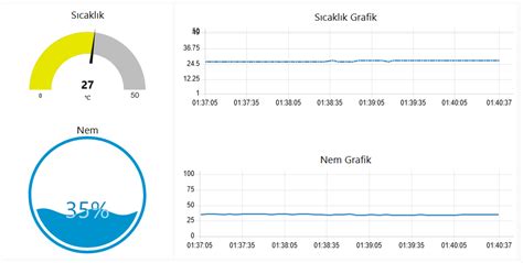 NODE RED ile IoT UYGULAMALARI Özgür Koca