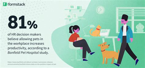 Workplace Productivity Statistics That Will Blow Your Mind Formstack