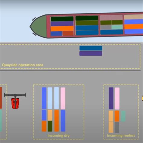 Container Port Animation How Do Container Ports Work