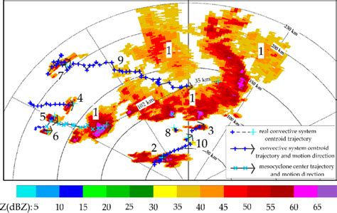 Centroid Tracking Trajectory And Motion Prediction Direction Of