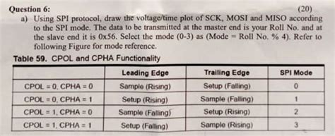 Solved Question 6 20 A Using SPI Protocol Draw The Chegg Com