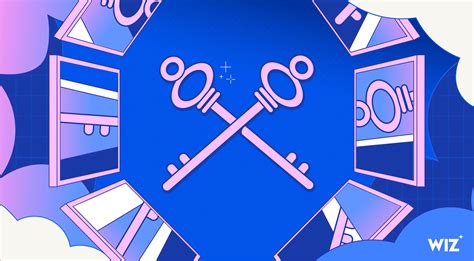 Preparing For Post Quantum Cryptography Wiz Blog