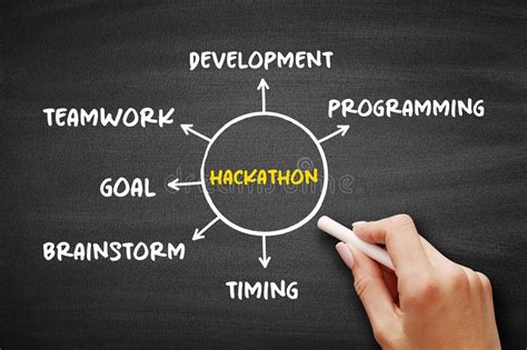 Hackathon Event Where People Come Together To Solve Problems Help You Put Your Coding Skills
