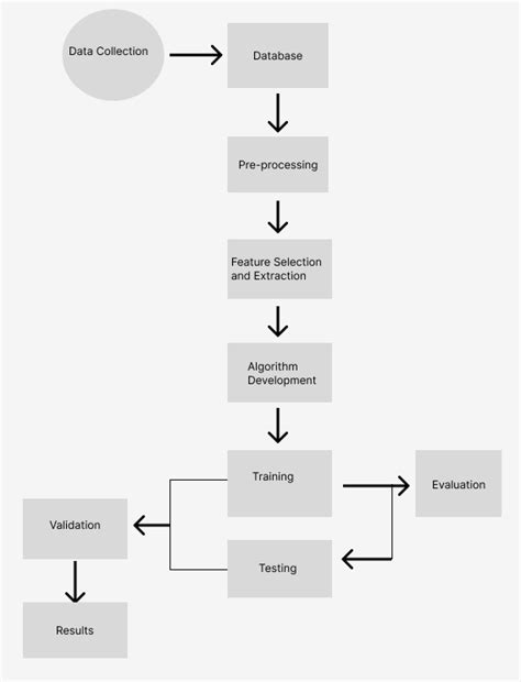 solved data collection database pre processing feature