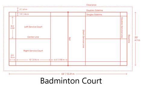 Badminton Court Size Layout And Dimensions Backyard Sidekick