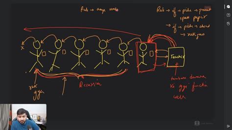Ayush Kasera On Linkedin Dsa Recursion