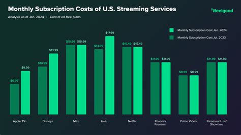 Guide: Which Streaming Service Offers Most Quality Content Per Dollar In 2024? — GameTyrant
