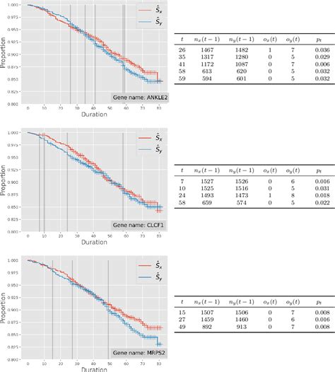figure 1 from detecting rare and weak deviations of non proportional
