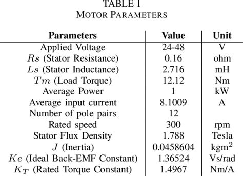 Figure 1 From Labview Fpga Based Bldc Motor Control By Using Field