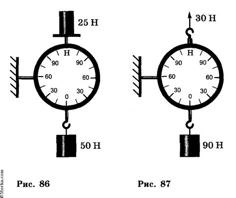 377 Каковы должны быть показания динамометров изображенных на рисунках 86 и 87