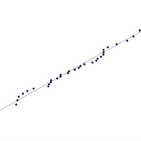 Normal Probability Plot Of The Studentized Residuals Of Example 1