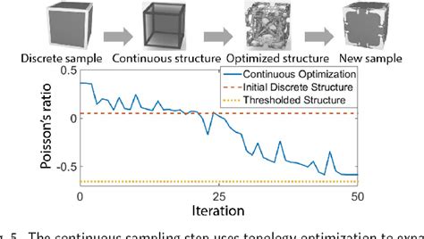 Figure 5 From Two Scale Topology Optimization With Microstructures