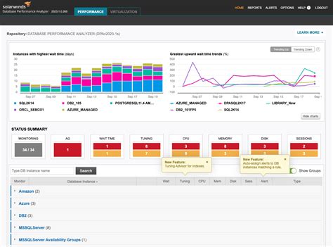 Solarwinds Database Observability Reviews 2025 Details Pricing And Features G2
