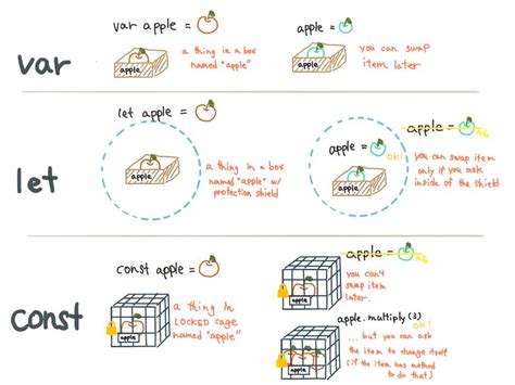 karthi kesan on linkedin javascript programming webdevelopment