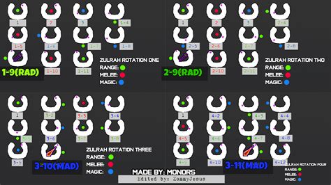 Zulrah Rotation With Phase Numbers Kek Imgur