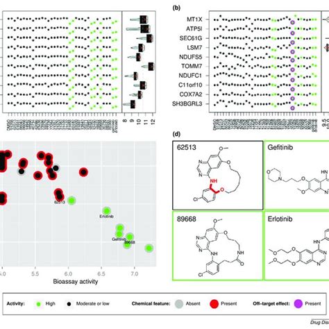 Pdf Deeptox Toxicity Prediction Using Deep Learning