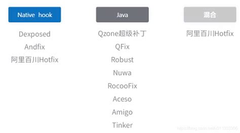 Tinker 热修复原理解析与实战热修复thinker Csdn博客