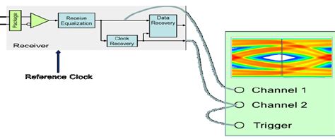 understanding ibis ami simulations matlab and simulink