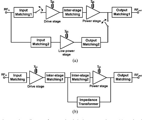 Figure 3 From A Dual Power Mode Multi Band Power Amplifier With